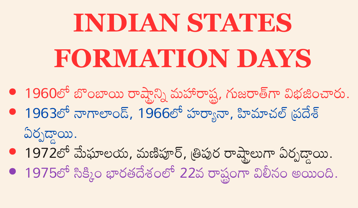Indian States Formation Dates - SRMTUTORS