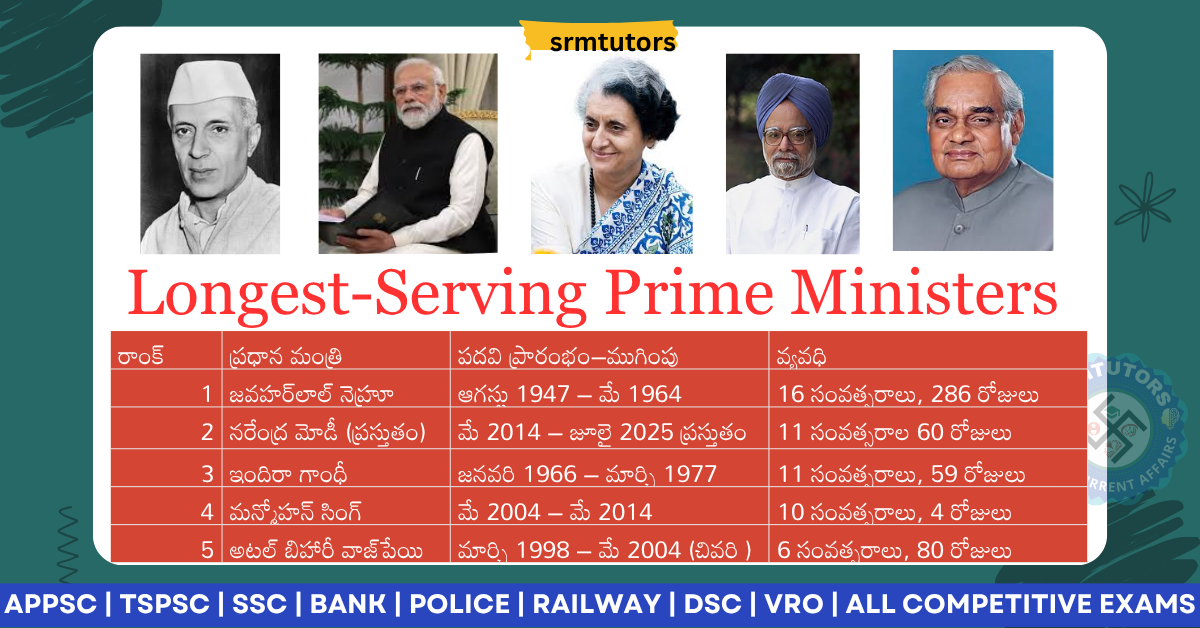 India's Longest-Serving Prime Ministers - SRMTUTORS