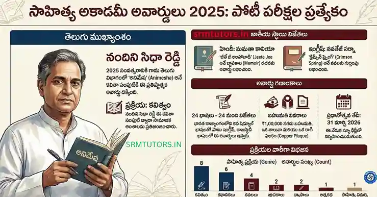 Sahitya Akademi Award 2025 సాహిత్య అకాడమీ అవార్డులు 2025: విజేతల పూర్తి ...
